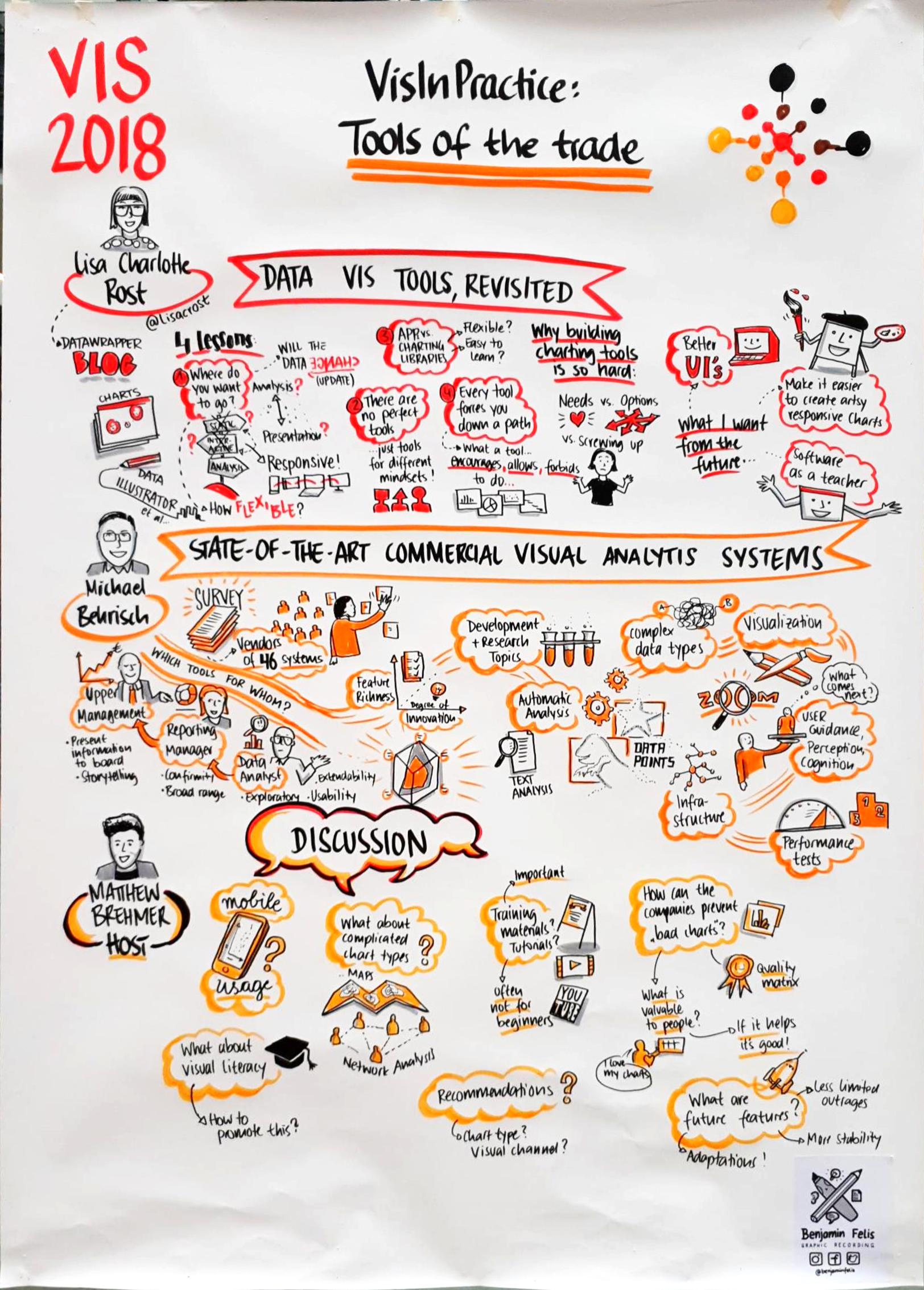 VisInPractice – Graphic Recording
